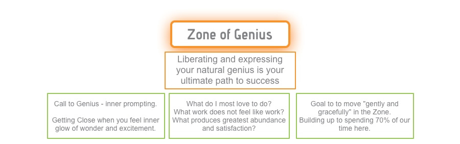 Zone Of Genius - Weave The People