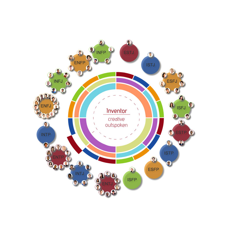 Communication Demo Weave - Weave The People