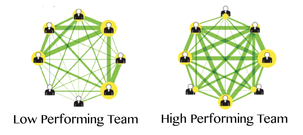 MIT: Human Dynamics Lab - Weave The People