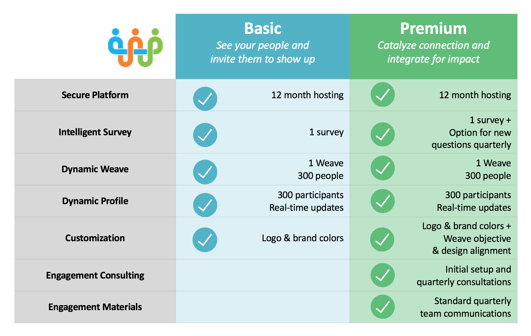 pricingchartcomplete_basic - Weave The People